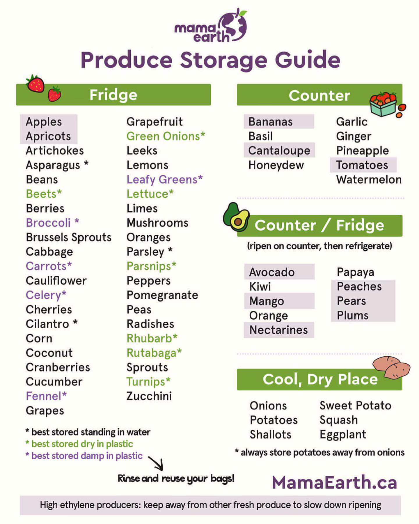 How do I store the produce to make it last longer? – Mama Earth